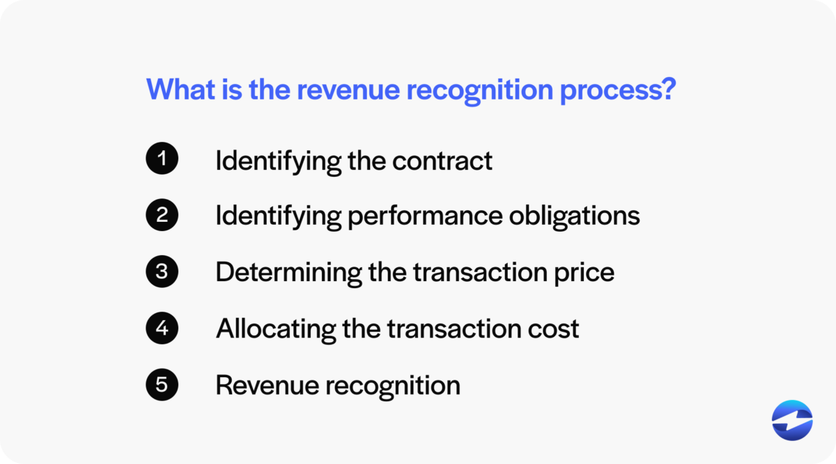 What Is Revenue Recognition: Methods and Best Practices