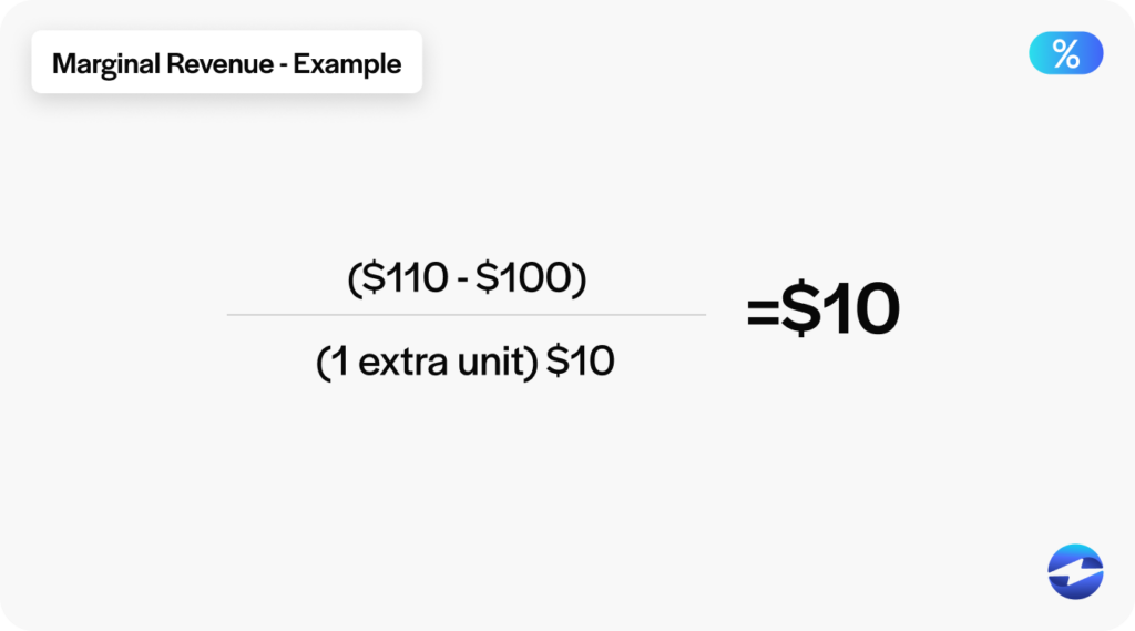 What is Marginal Revenue and How To Calculate It