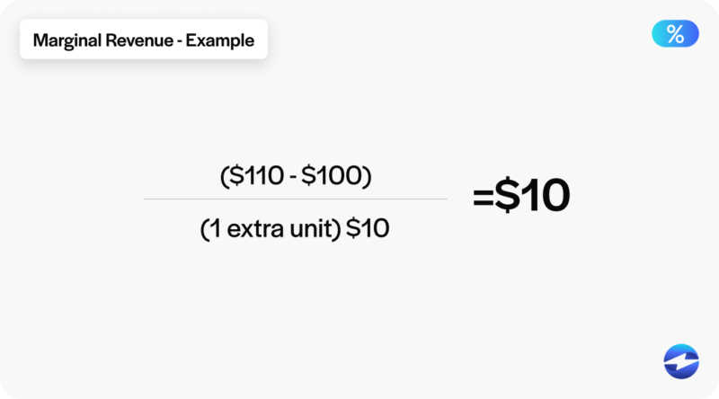 What is Marginal Revenue and How To Calculate It