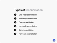 Exploring The Different Types of Reconciliation