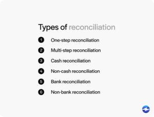 Exploring The Different Types of Reconciliation