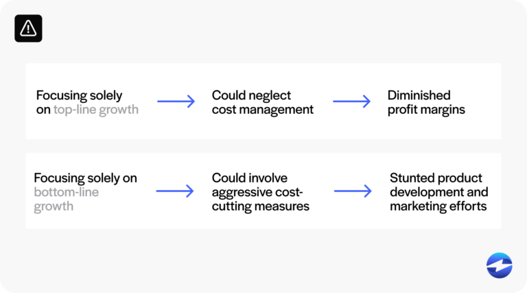 Top-Line vs. Bottom-Line Growth: Differences and Strategies for ...