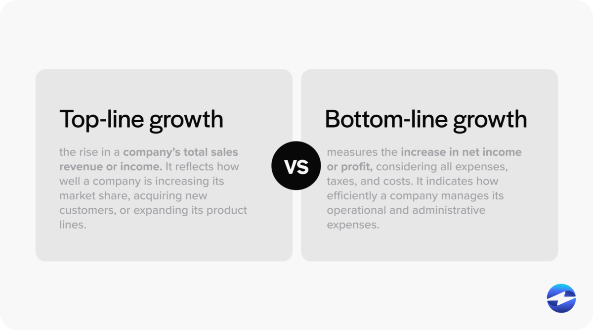 Top-Line vs. Bottom-Line Growth: Differences and Strategies for Improvement - EBizCharge