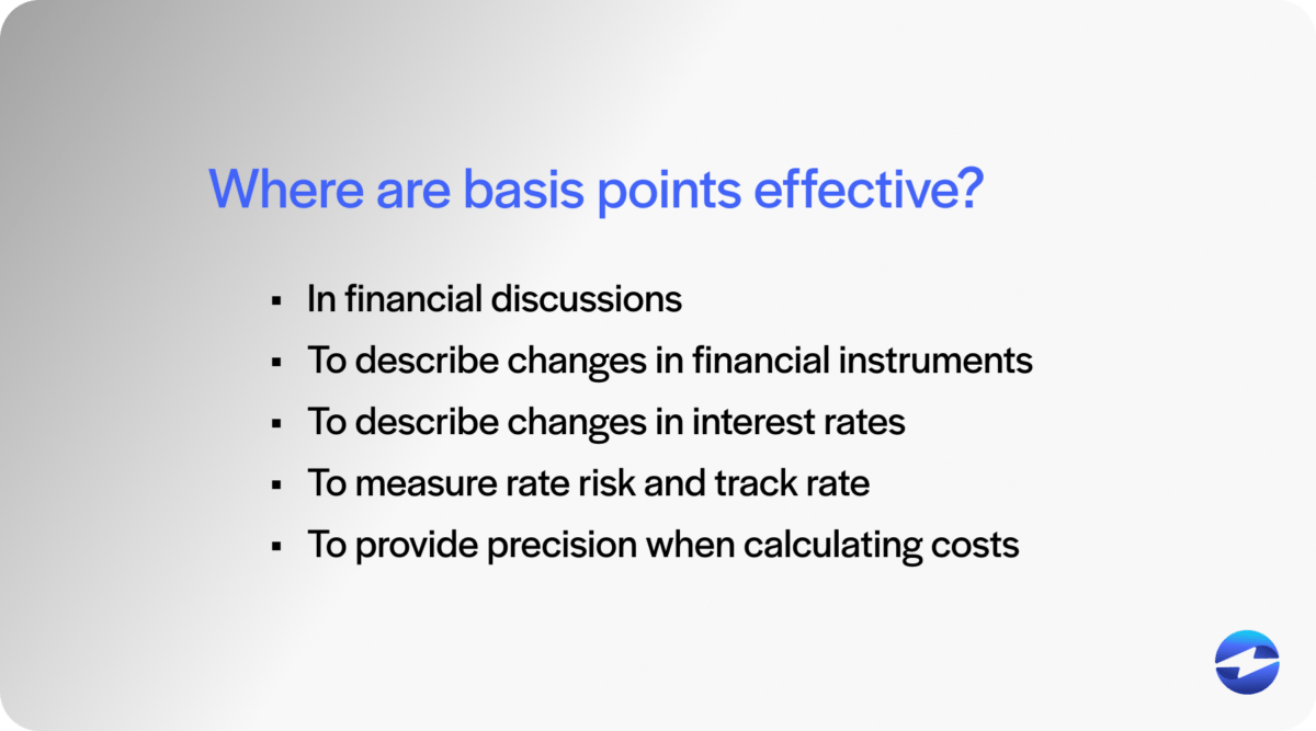 What is a Basis Point?