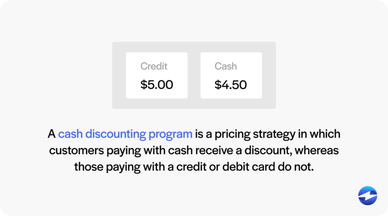 Cash Discounting Programs: What Are They and How Do They Work?