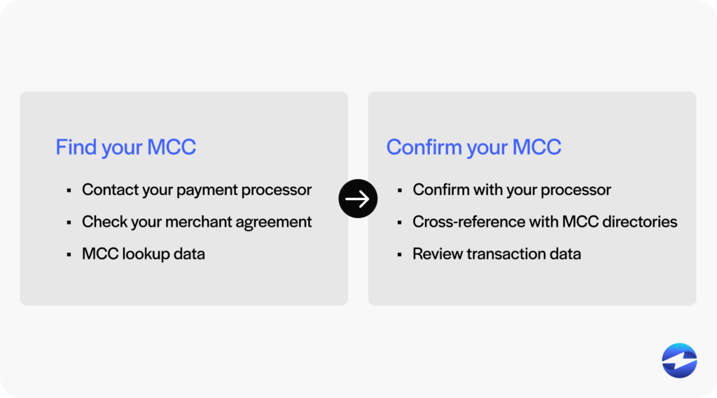 What Are Merchant Category Codes (MCCs)?