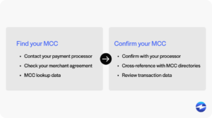 What Are Merchant Category Codes (MCCs)?